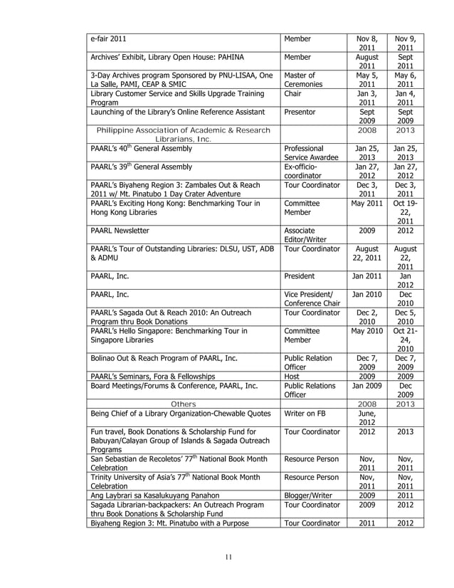 Updated cv of roderick ramos | PDF