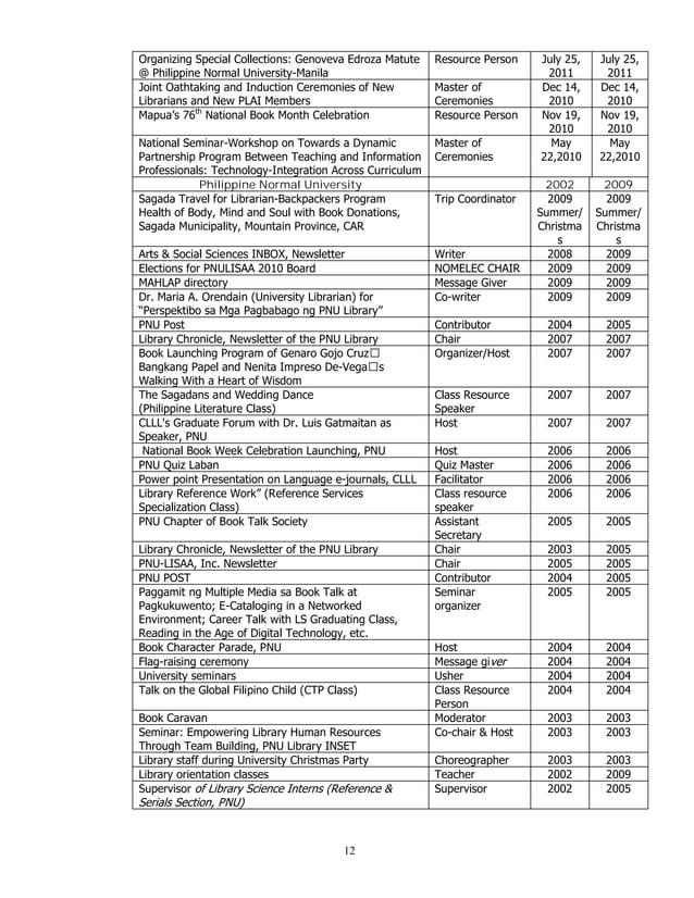 Updated cv of roderick ramos | PDF