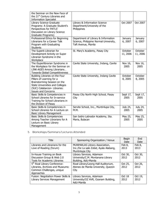 Updated cv of roderick ramos | PDF