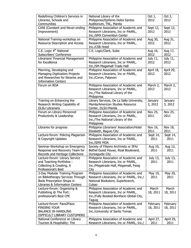Updated cv of roderick ramos | PDF