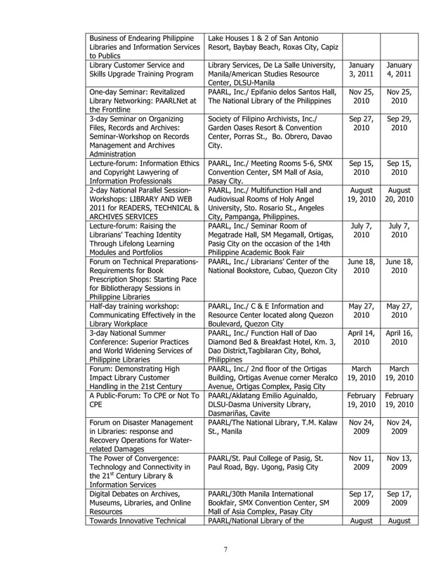 Updated cv of roderick ramos | PDF