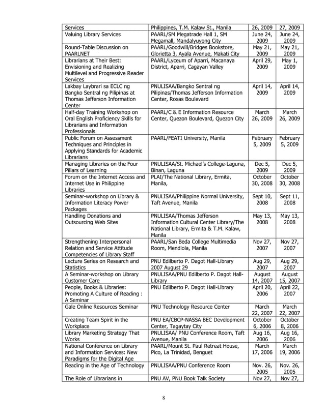 Updated cv of roderick ramos | PDF