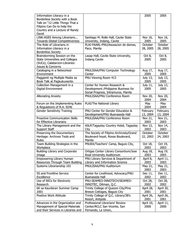Updated cv of roderick ramos | PDF