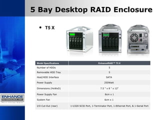 Enhance Technology Desktop Raid PPT | PPS | Desktops | Computing