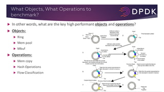LF_DPDK17_DPDK's best kept secret – Micro-benchmark performance tests | PPT