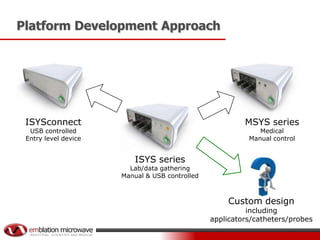 Emblation Microwave | PPTX | Medical Health