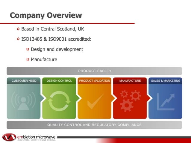 Emblation Microwave | PPTX | Medical Health