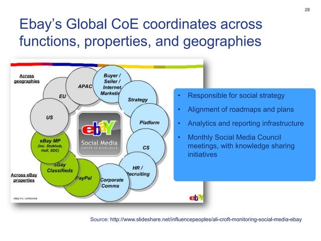 Charlene Li Presentation | PPT