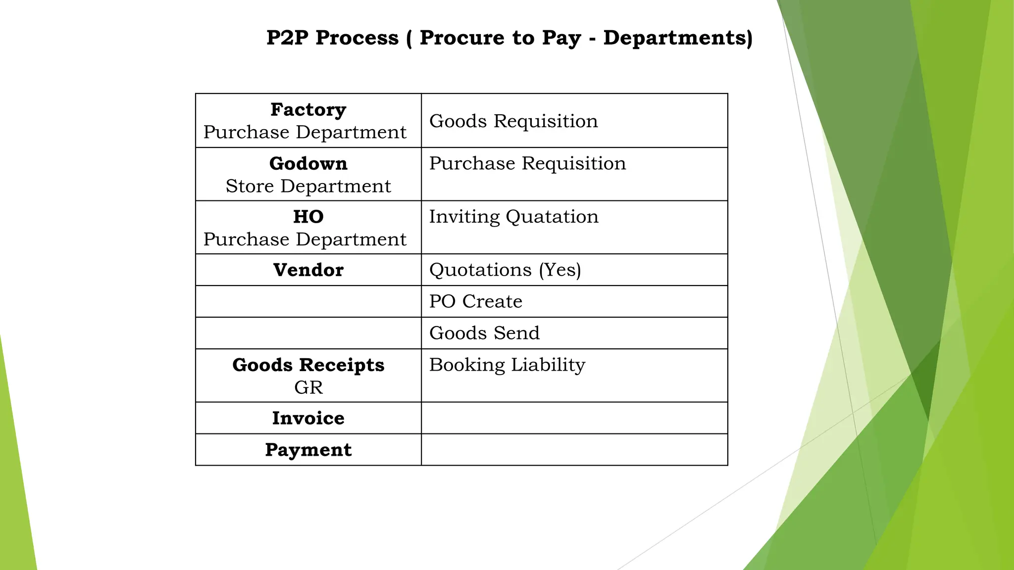 SAP FI-MM Integration presentation which includes all steps | PPTX