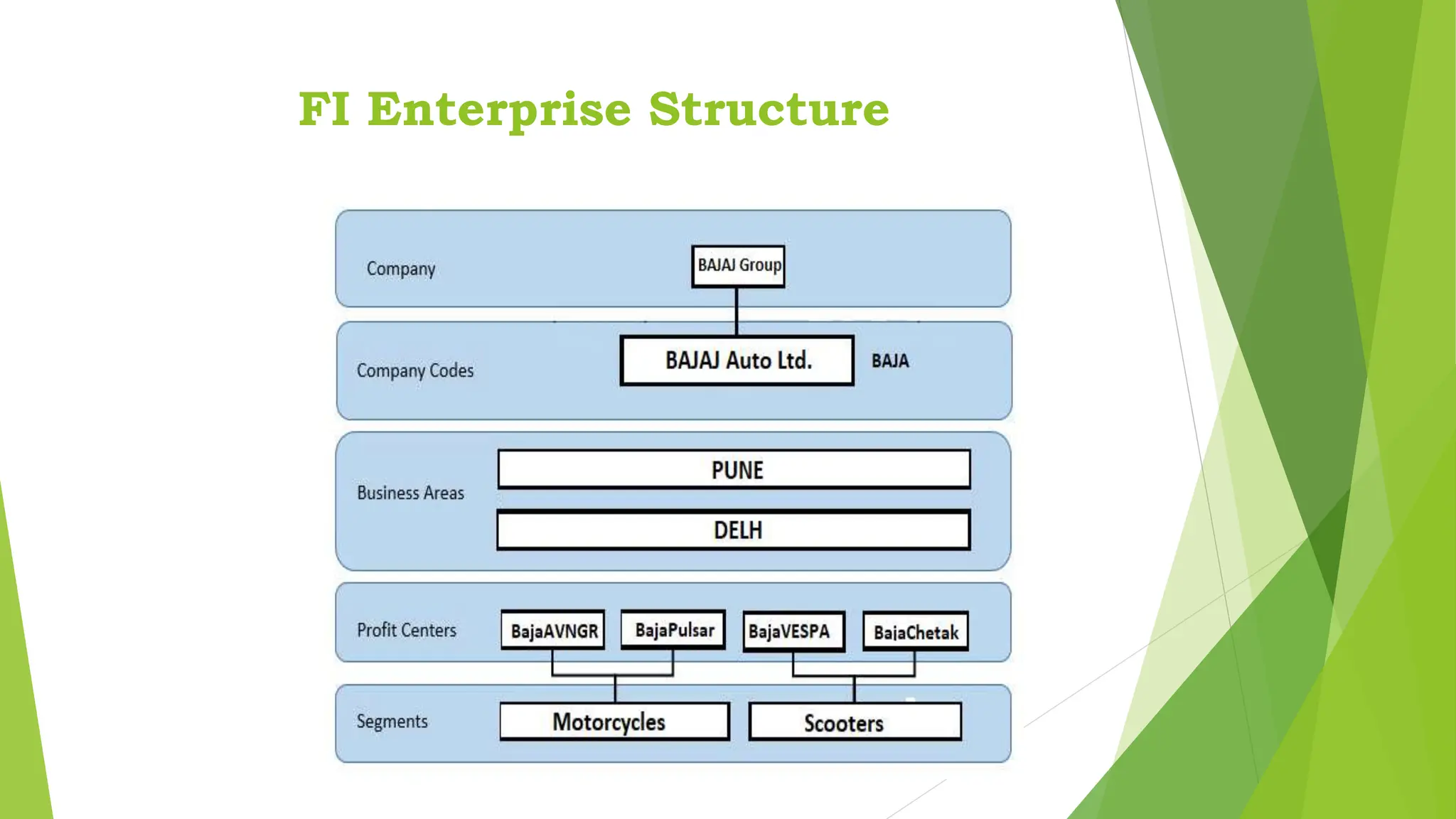 SAP FI-MM Integration presentation which includes all steps | PPTX