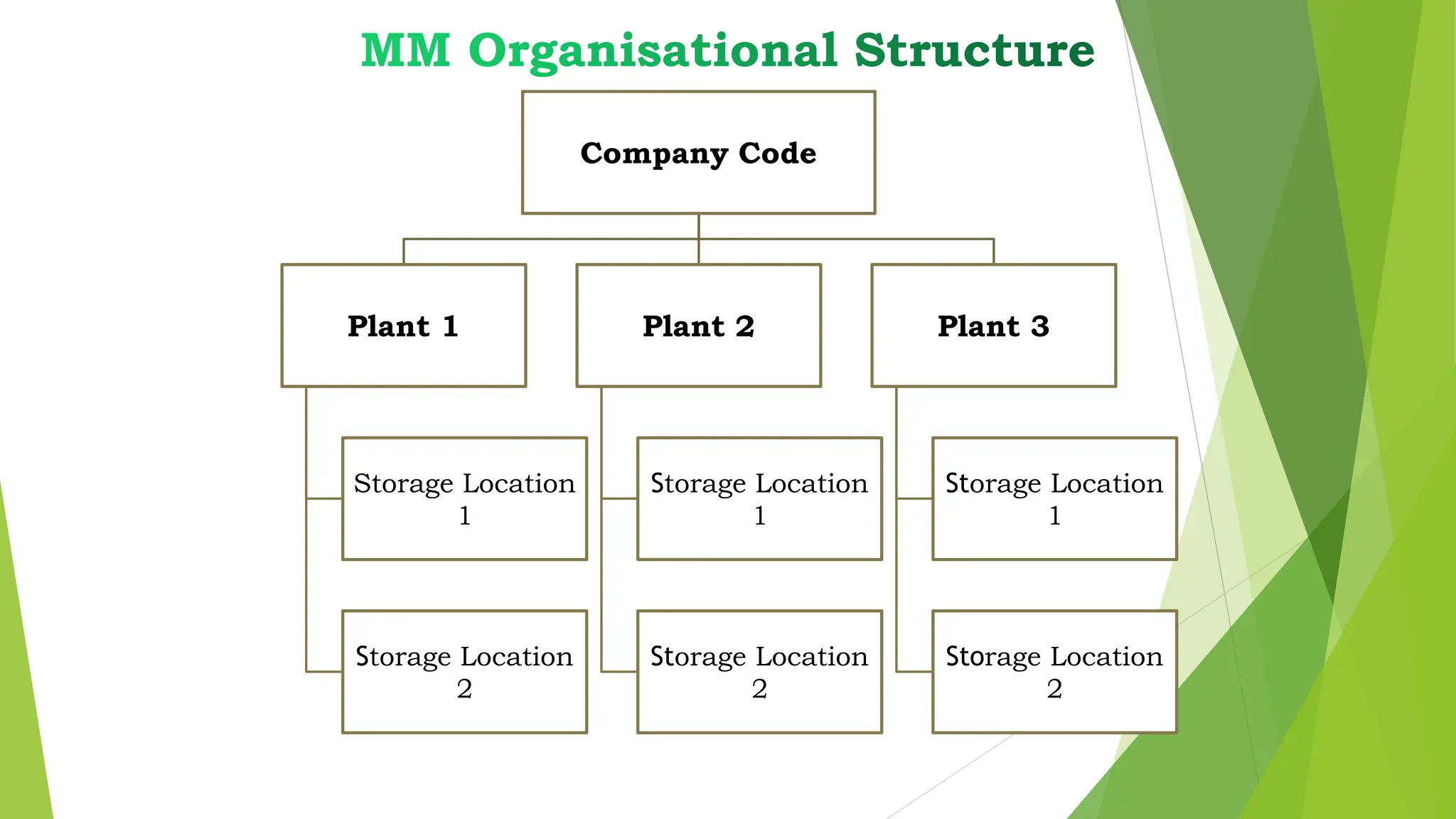 SAP FI-MM Integration presentation which includes all steps | PPTX