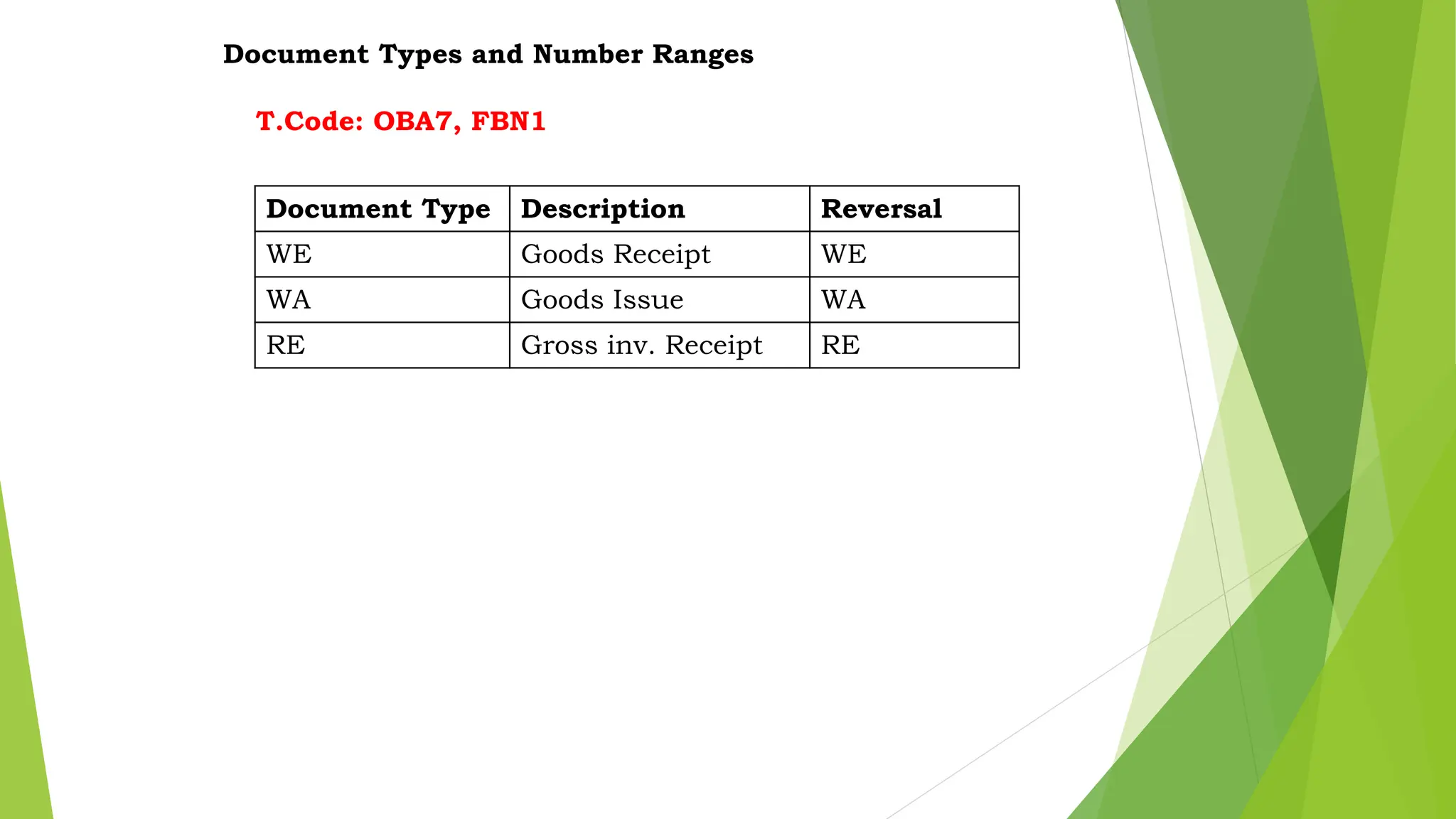 SAP FI-MM Integration presentation which includes all steps | PPTX