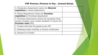 SAP FI-MM Integration presentation which includes all steps | PPTX