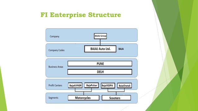 SAP FI-MM Integration presentation which includes all steps | PPTX | Business Accounting ...