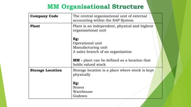 SAP FI-MM Integration presentation which includes all steps | PPTX ...