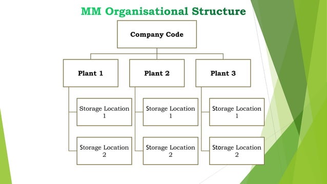 SAP FI-MM Integration presentation which includes all steps | PPTX ...