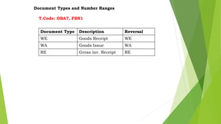 SAP FI-MM Integration presentation which includes all steps | PPTX
