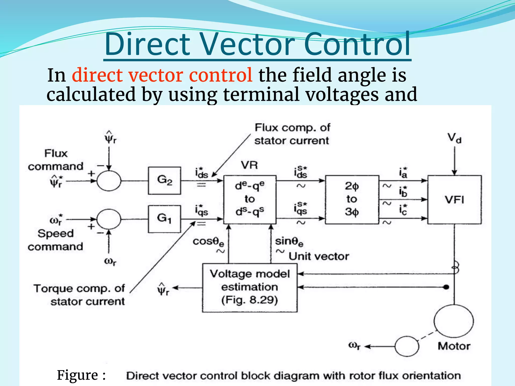 Updated Field Oriented Control Of Induction Motor Pptx
