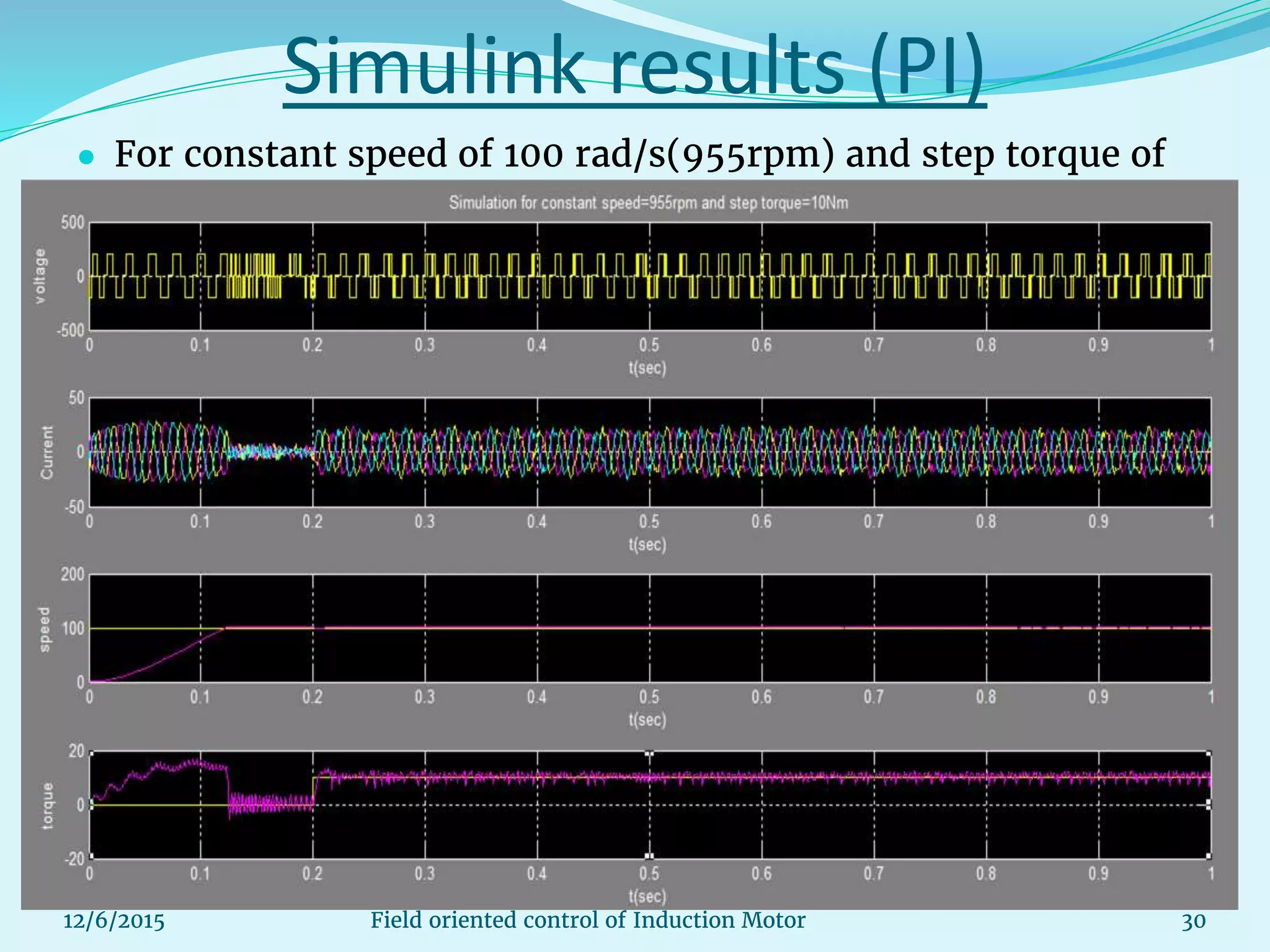 Updated Field Oriented Control Of Induction Motor Pptx