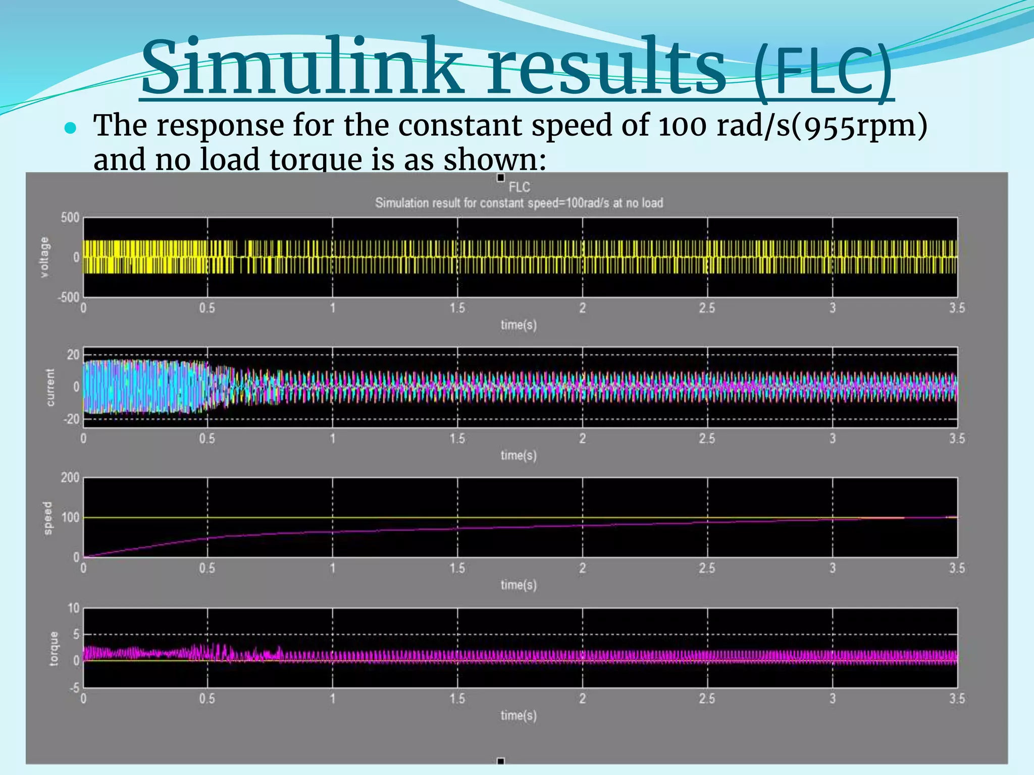 Updated Field Oriented Control Of Induction Motorpptx