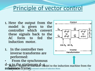 Updated field oriented control of induction motor.pptx