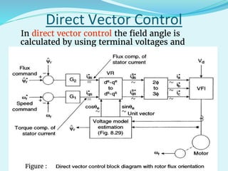 Updated field oriented control of induction motor.pptx