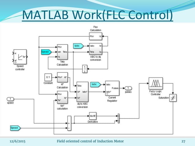 Updated Field Oriented Control Of Induction Motorpptx