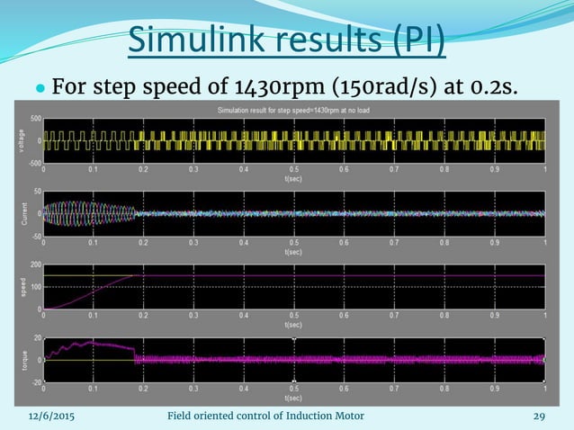 Updated Field Oriented Control Of Induction Motorpptx
