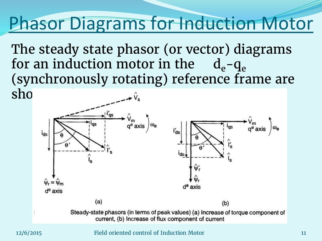 Updated Field Oriented Control Of Induction Motor Pptx