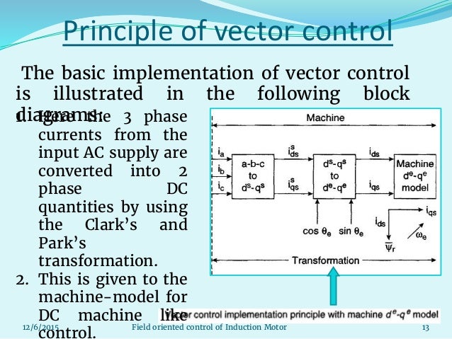 Updated Field Oriented Control Of Induction Motor Pptx