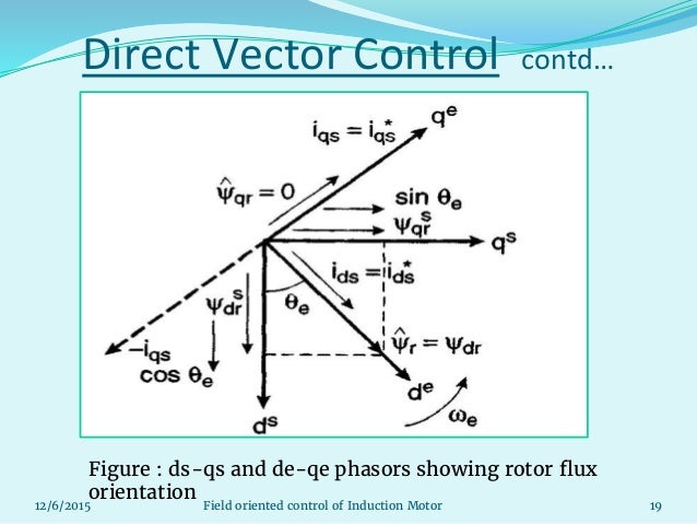 Updated Field Oriented Control Of Induction Motor Pptx