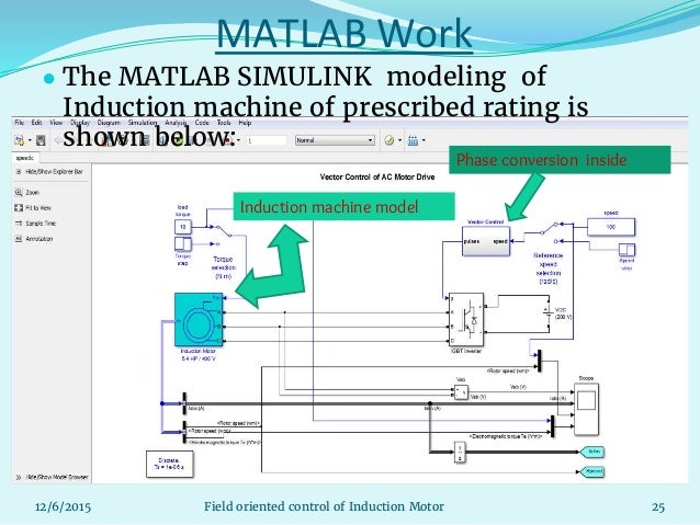 Updated Field Oriented Control Of Induction Motor Pptx
