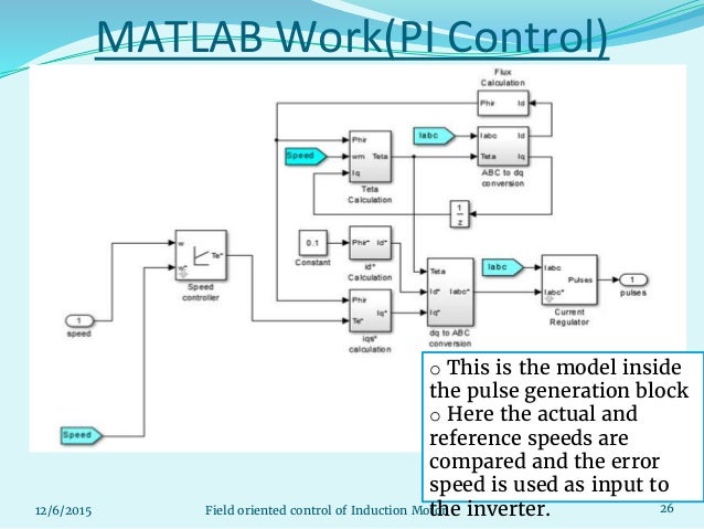 Updated Field Oriented Control Of Induction Motor Pptx