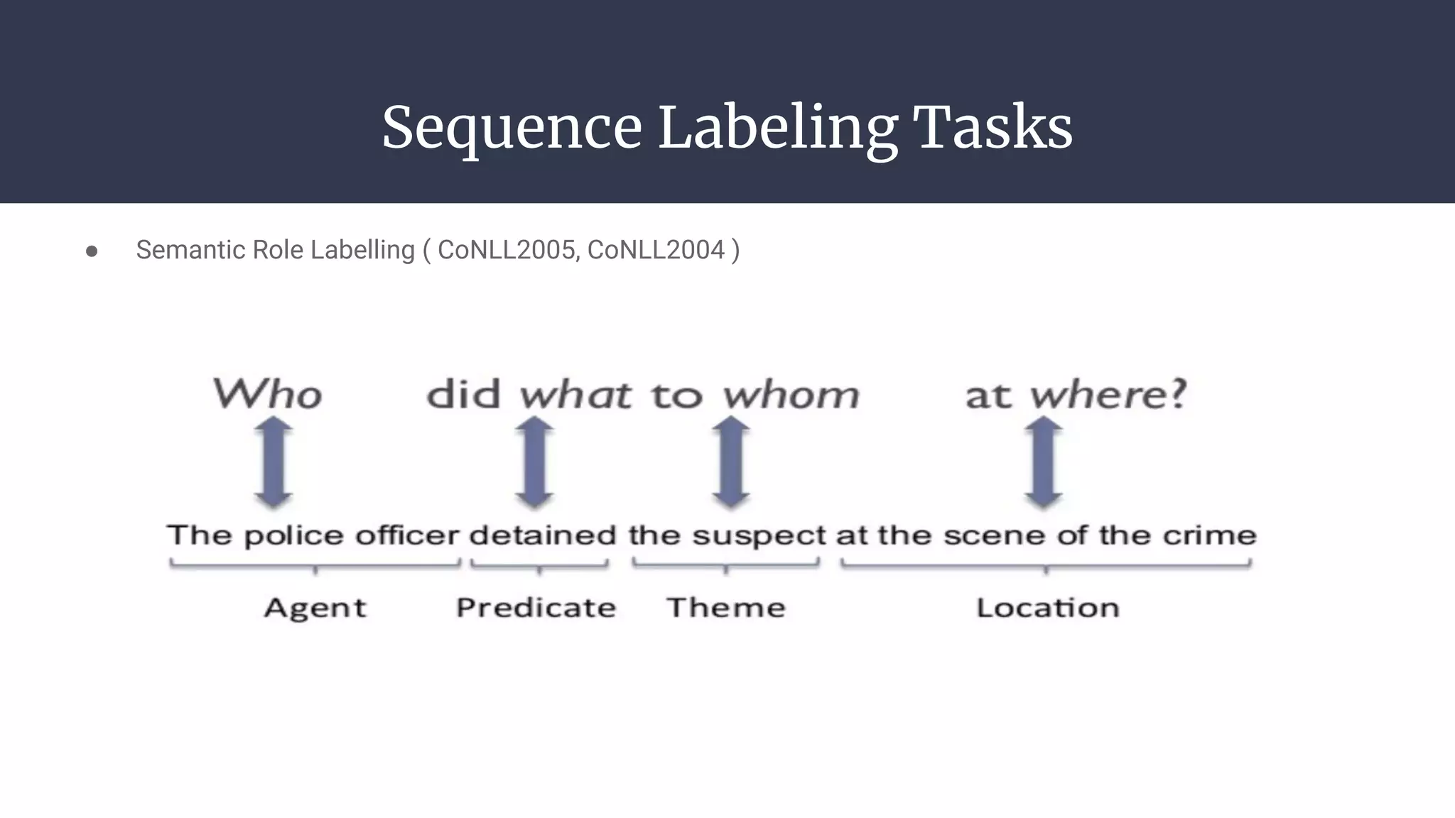 Study_of_Sequence_labeling_Systems | PDF | Artificial Intelligence | Technology & Computing