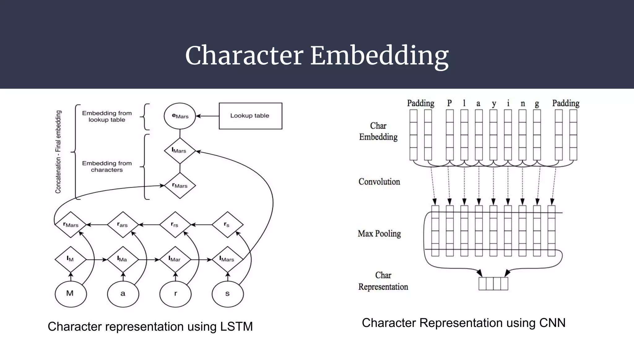 Study_of_Sequence_labeling_Systems | PDF | Artificial Intelligence | Technology & Computing