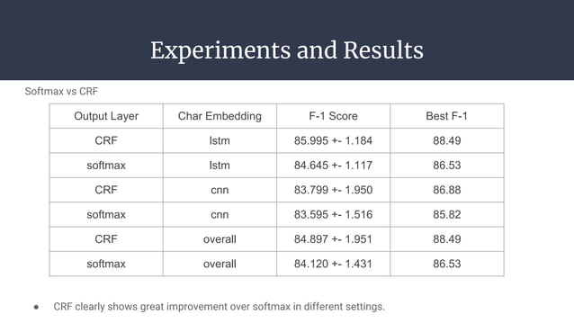 Study_of_Sequence_labeling_Systems | PPT