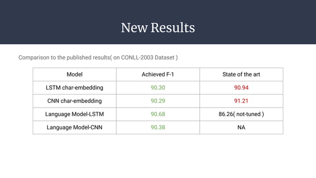 Study_of_Sequence_labeling_Systems | PPT