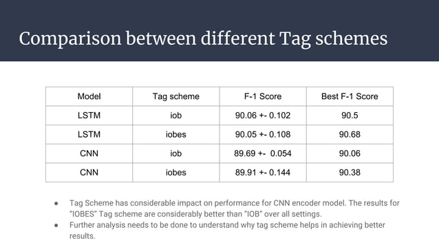 Study_of_Sequence_labeling_Systems | PPT