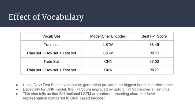 Study_of_Sequence_labeling_Systems | PPT