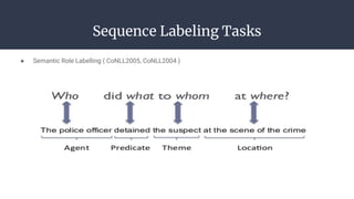 Study_of_Sequence_labeling_Systems | PDF | Artificial Intelligence | Technology & Computing