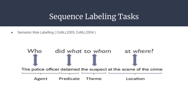 Study_of_Sequence_labeling_Systems | PPT