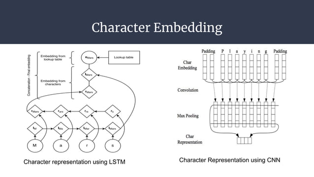 Study_of_Sequence_labeling_Systems | PPT