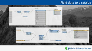 FME for Geotechnical Applications | PPT
