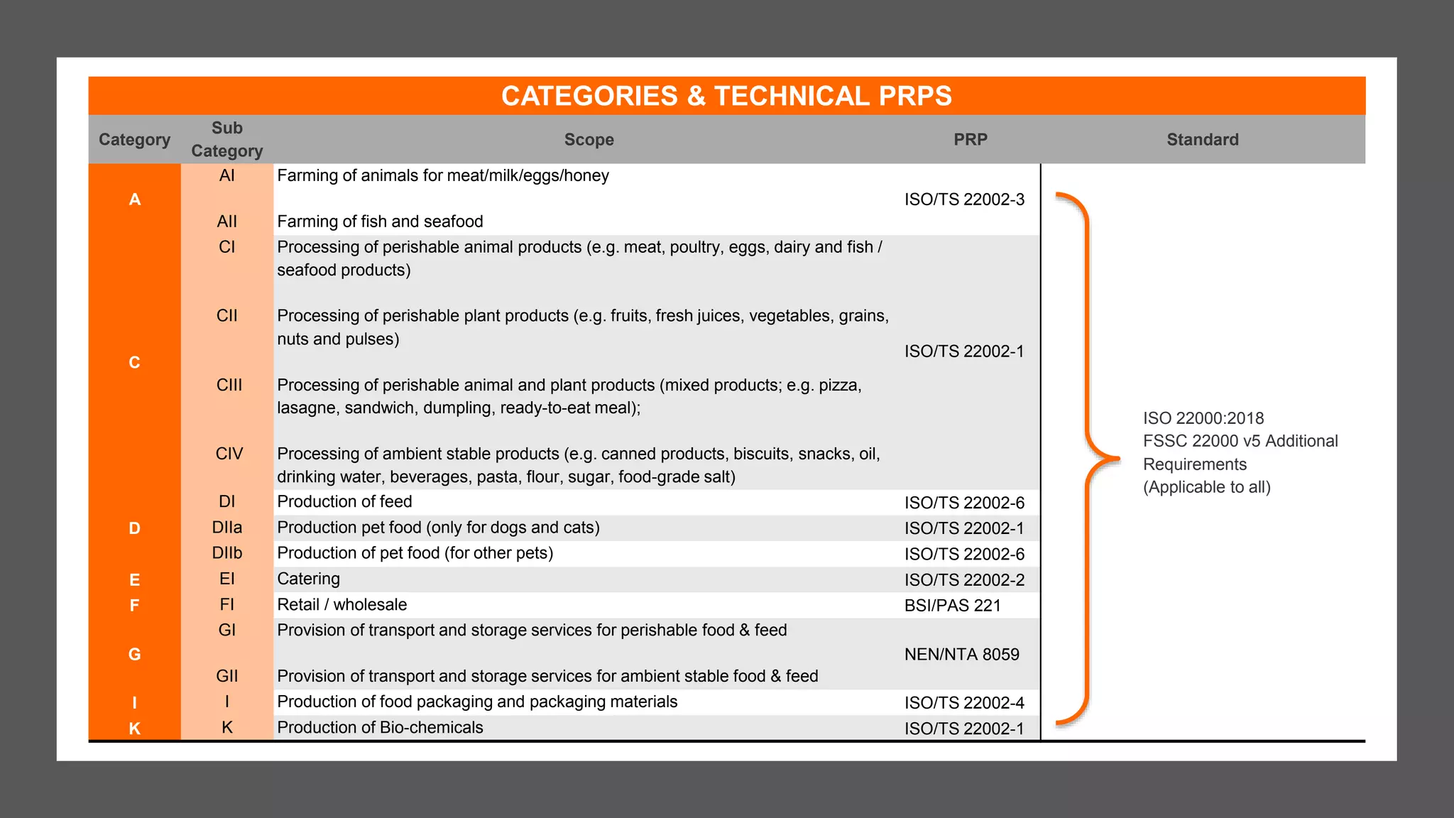 updated FSSC 22000 V5 Introduction TC PPT 03-07-2019.pptx