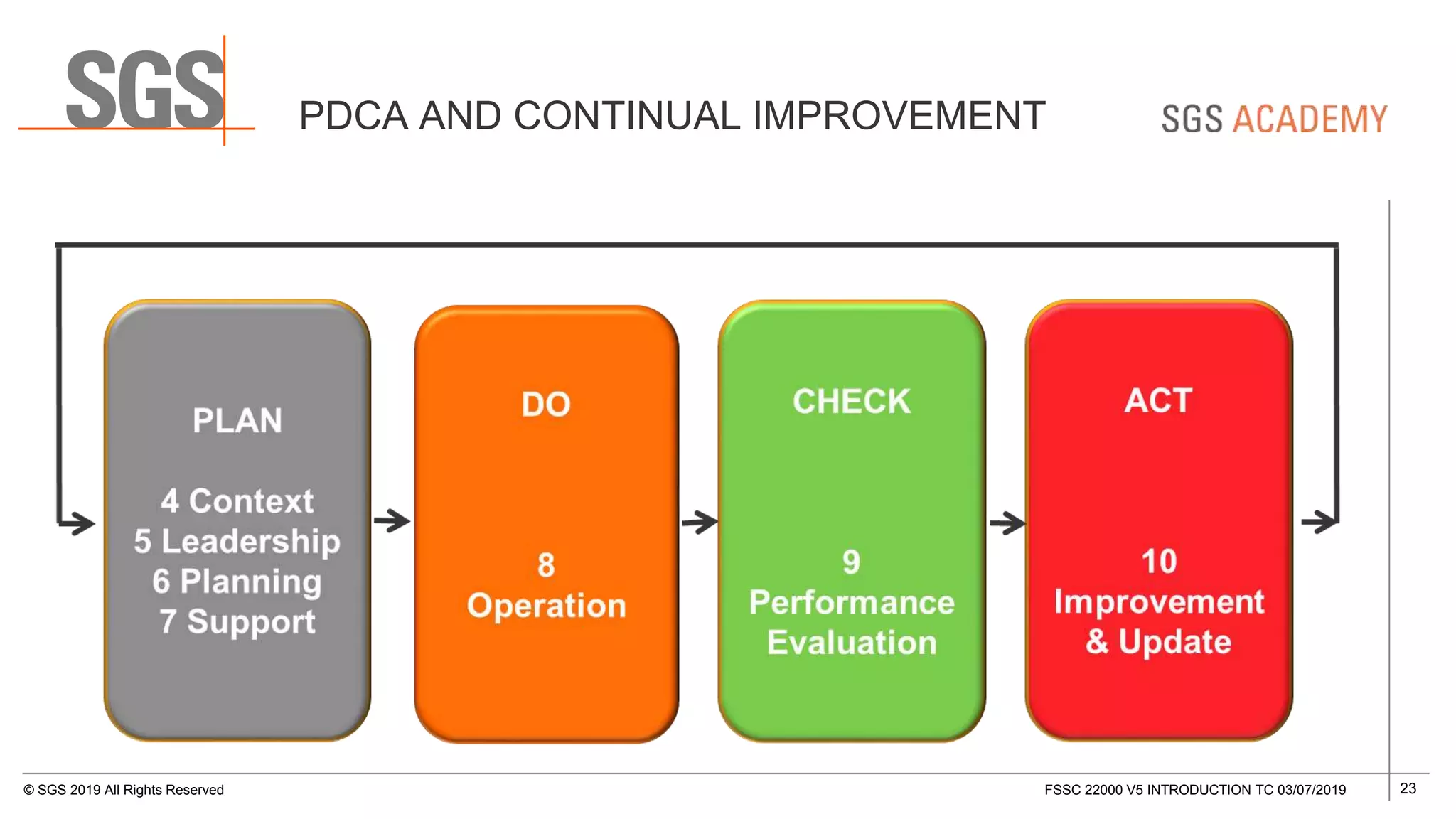 updated FSSC 22000 V5 Introduction TC PPT 03-07-2019.pptx