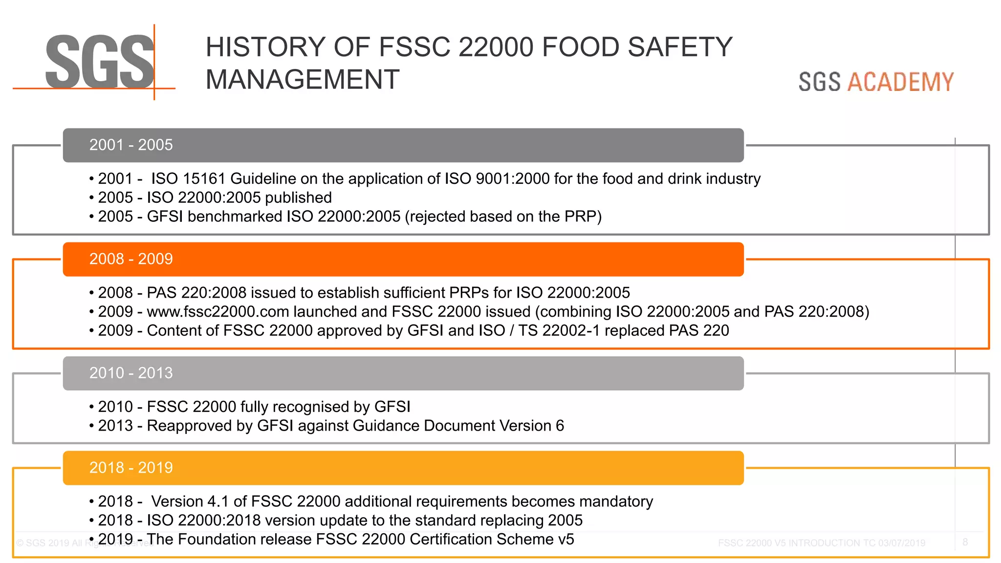 updated FSSC 22000 V5 Introduction TC PPT 03-07-2019.pptx