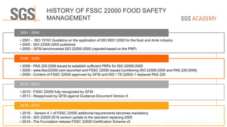 updated FSSC 22000 V5 Introduction TC PPT 03-07-2019.pptx