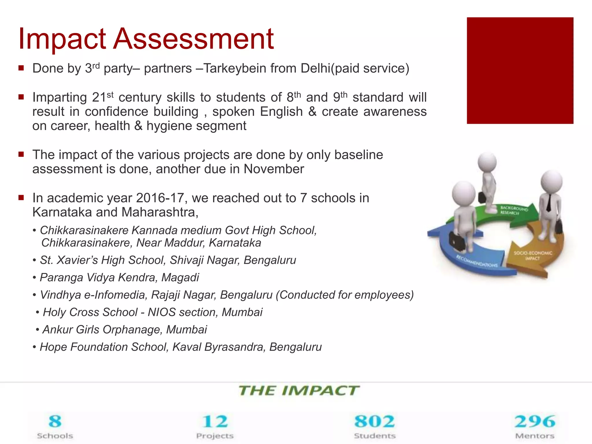 Discovery Information Set -Know your Star - Jaideep Rao | PPT