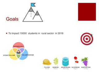Discovery Information Set -Know your Star - Jaideep Rao | PPT