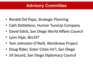Global San Diego Presentation | PPT